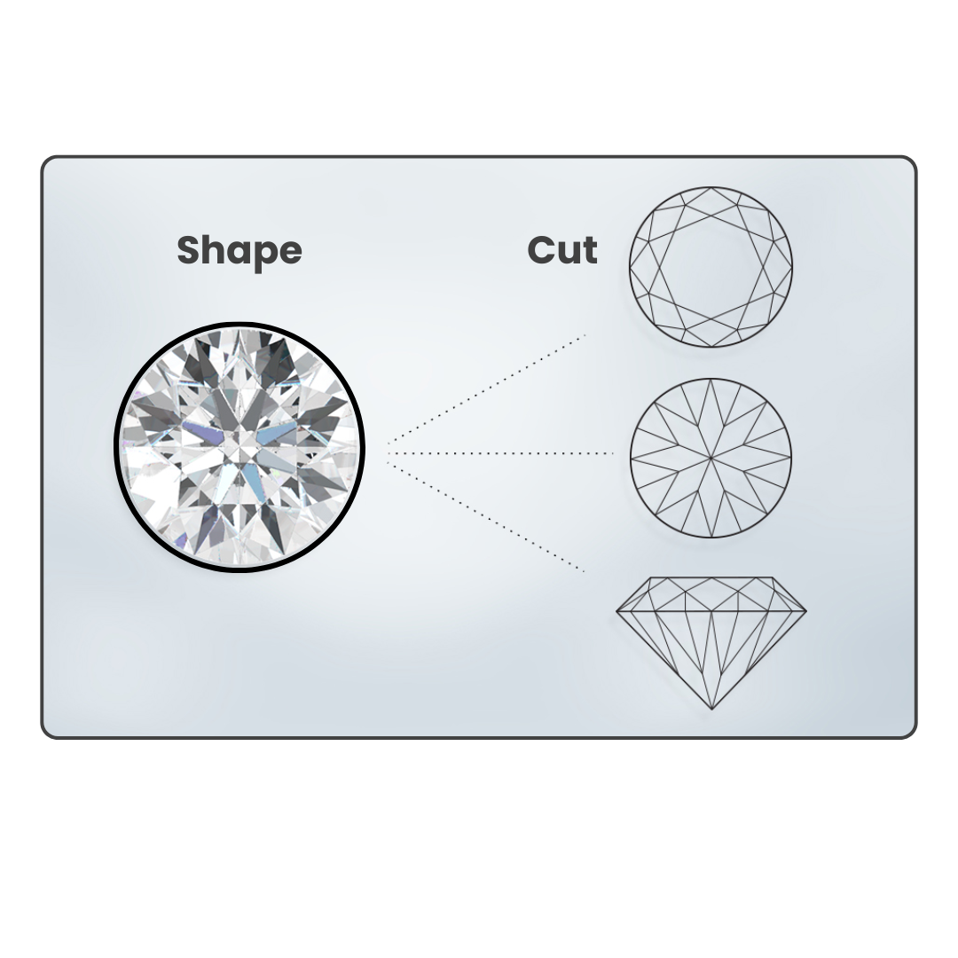 The Science Behind a Diamond’s Sparkle: How Cut Affects Brilliance ...