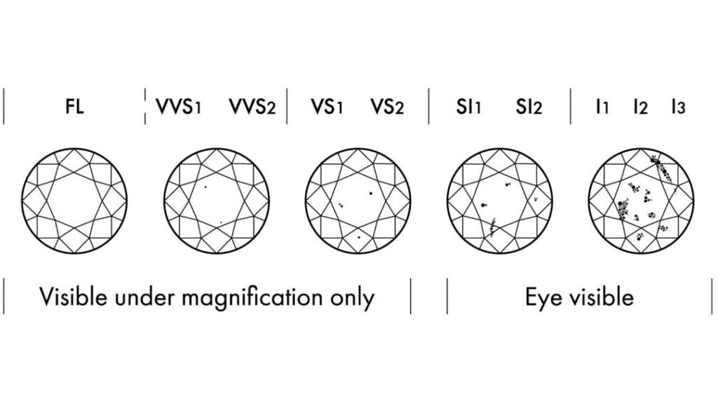 What’s Inside a Diamond? The Fascinating Inclusions That Tell a Story ...